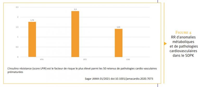 SOPK : mieux comprendre pour mieux traiter – REVUE GENESIS