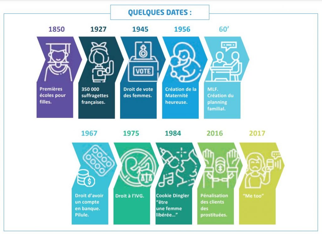 FÉMINISME L’émancipation des femmes – REVUE GENESIS